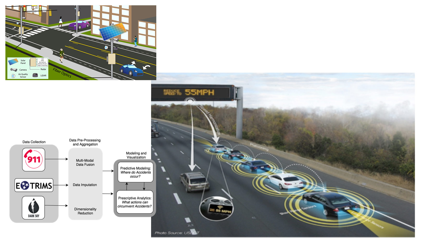 Making Roads Safer and Commutes Faster - Everywhere You Look, UT
